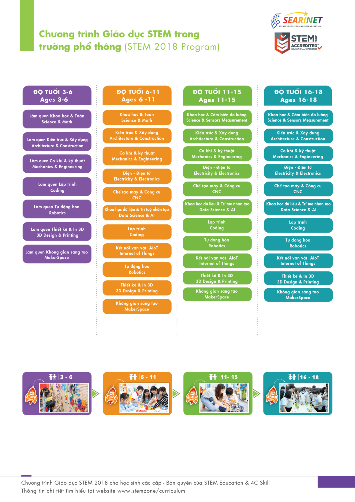 STEM/STEAM 2018 - Trung tâm STEAMZone